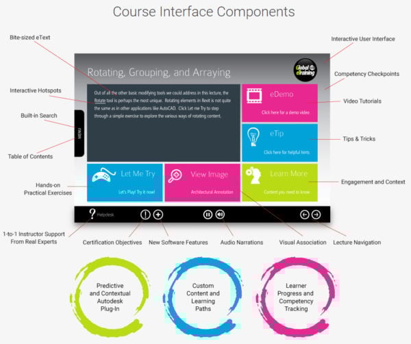 On Demand AutoCAD Training Courses | CAD Training Online